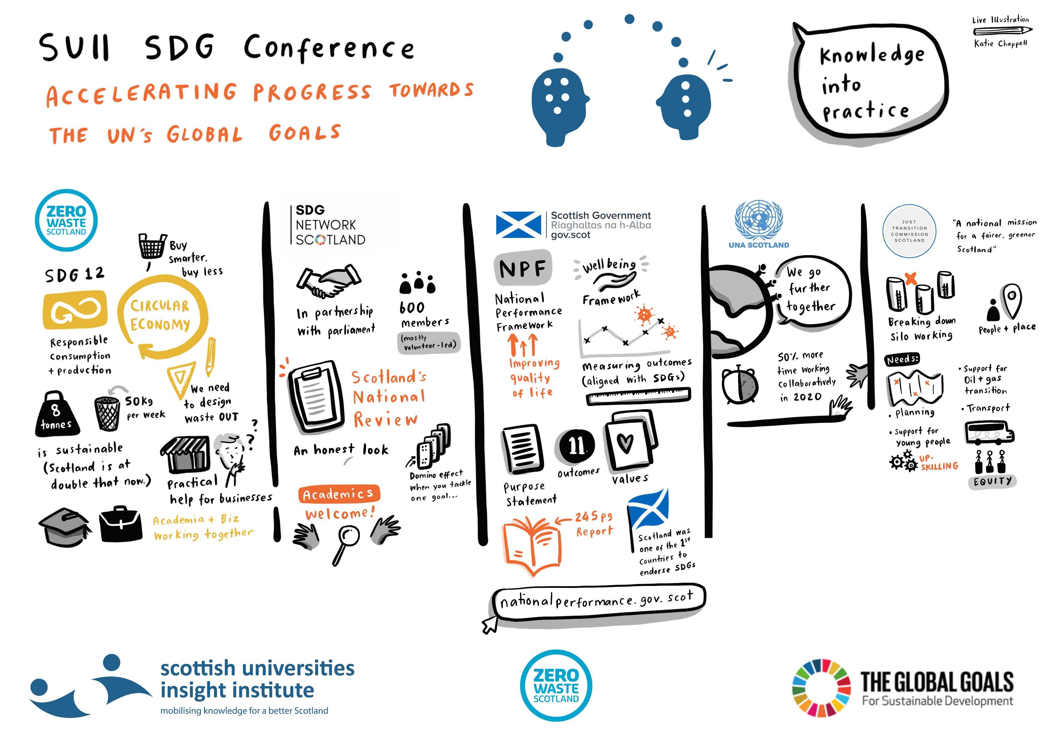 Sdg Conference Accelerating Progress Towards The Uns Global Goals